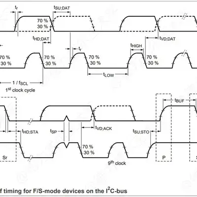 彻底搞懂IIC总线（6）I2C总线电气参数和传输时序 - 知乎