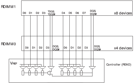 DDR基础知识总结 - 知乎