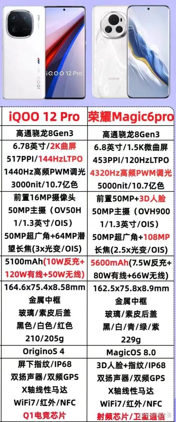 iQOO 12 pro和荣耀magic 6pro怎么选？