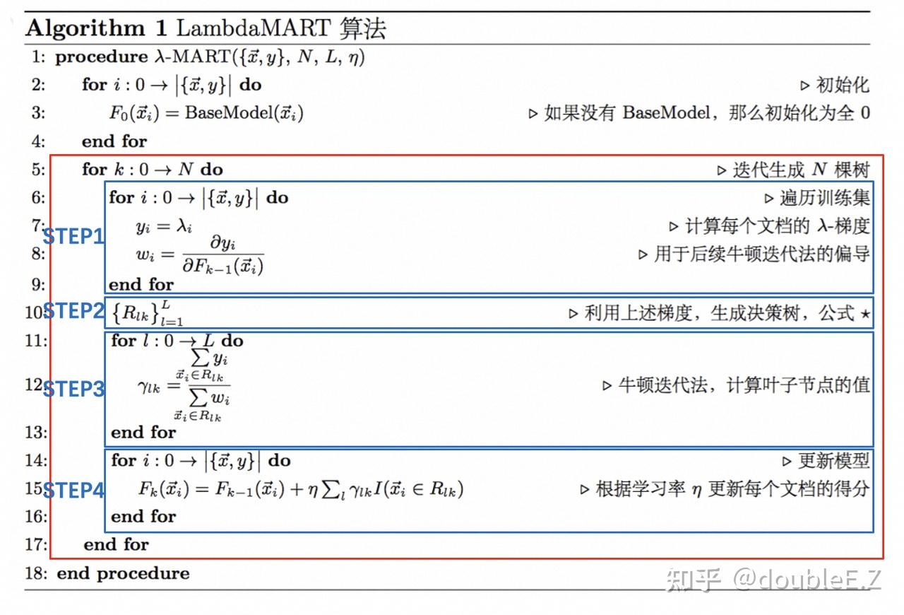 【推荐系统】排序学习——BPR、LambdaMART - 知乎