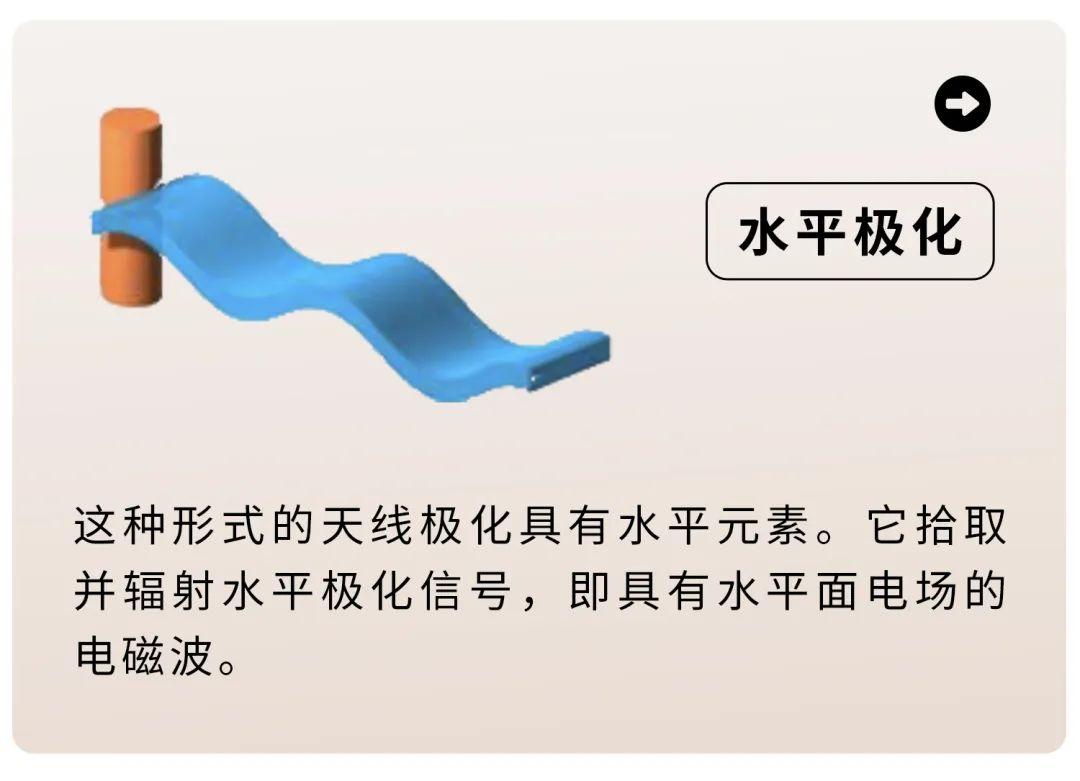 天线极化的全面解析 知乎