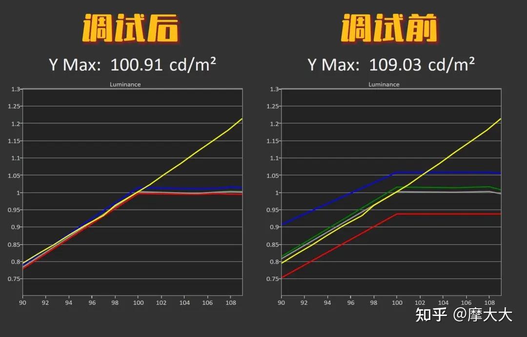 一大堆优点和两个比较讨厌的问题！你们点菜的索尼XW5000投影机试用来了 - 知乎
