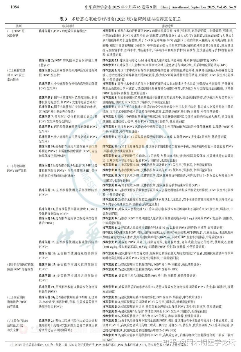 术后恶心呕吐（PONV）防治2025年最新共识：35条核心推荐 - 知乎