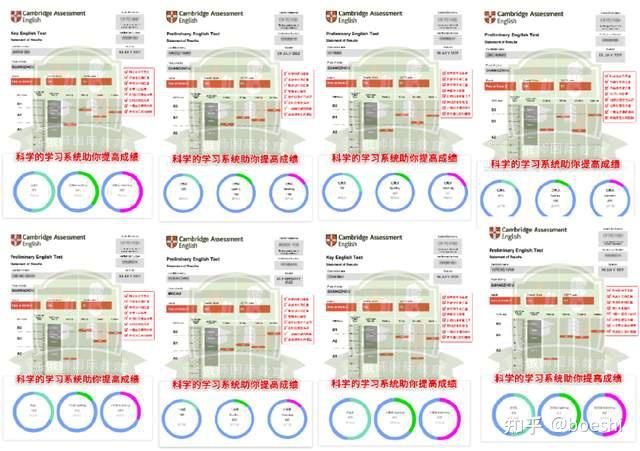 学员喜报｜7月KET/PET成绩新鲜出炉，你顺利通关了吗？ - 知乎