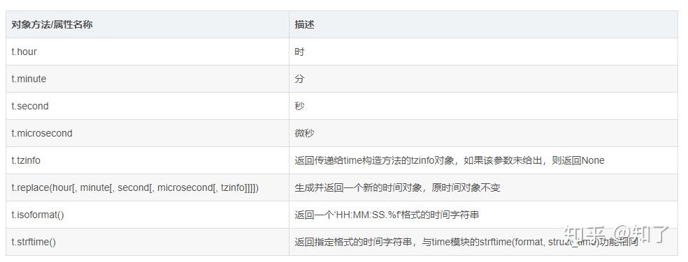 python3时间处理 —— time模块和datetime模块 - 知乎