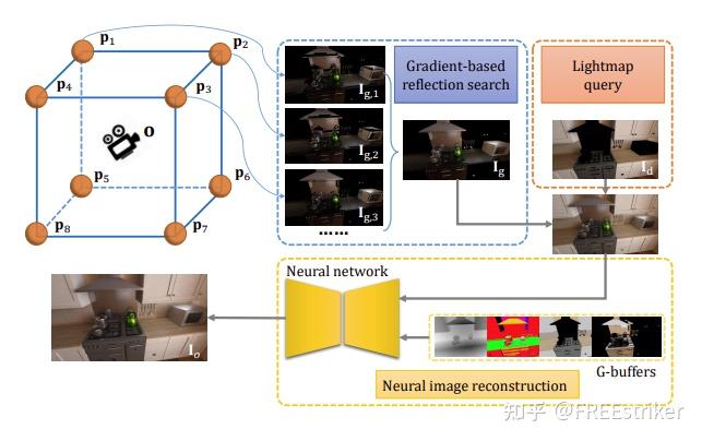 浅读《Efficient Light Probes for Real-time Global Illumination》 - 知乎