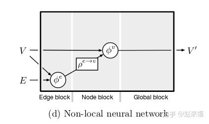 [论文笔记]Relational inductive biases, deep learning, and graph network - 知乎