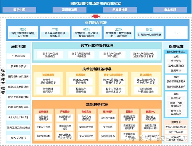 ITSS信息技术服务标准6大优势 - 知乎