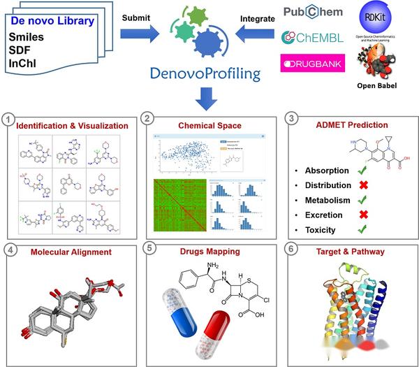 基于深度学习的虚拟筛选 - 知乎