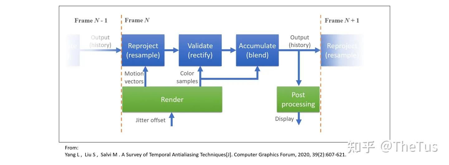 Unity URP实现TAA - 知乎