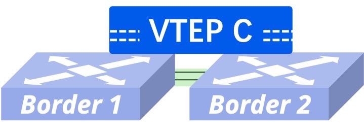 云承载网中Border边界网络的对接方案 - 知乎
