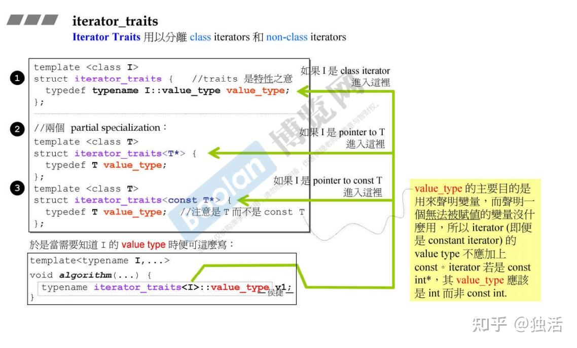 C++STL标准库和泛型编程 - 知乎