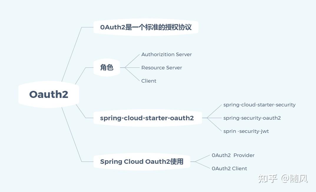 19 张图秒懂 Spring Cloud全家桶！ - 知乎