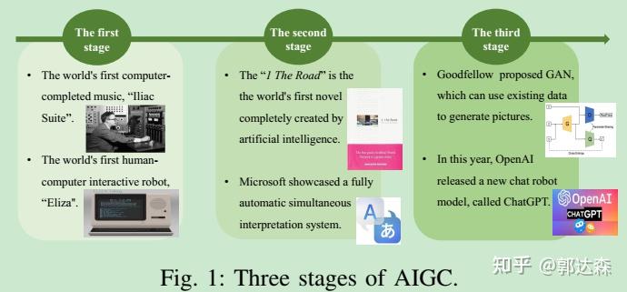 2023最新10篇AIGC领域综述！ - 知乎