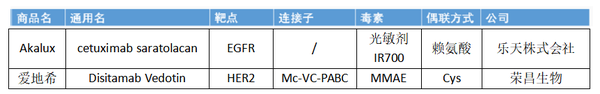 深度盘点FDA批准用于癌症治疗的抗体偶联药物（ADC） - 知乎