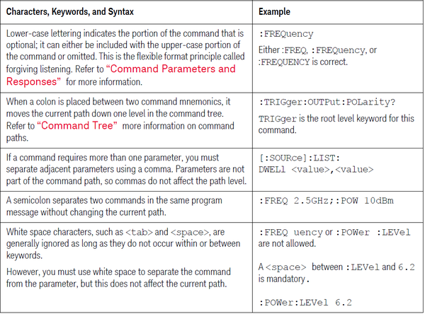 Keysight Signal Generators SCPI Basics - 知乎