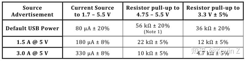 USB Type-C Configuration Channel (CC) 功能分析 - 知乎
