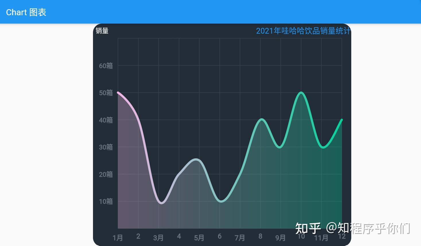 Flutter 利用 fl_chart 插件绘制统计图表 - 知乎