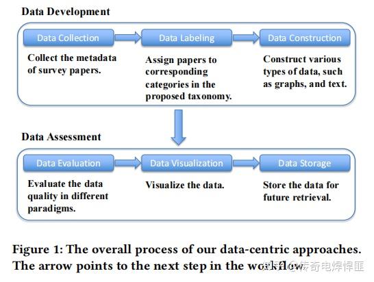 Robust Data-centric Graph Structure Learning for Text Classification - 知乎