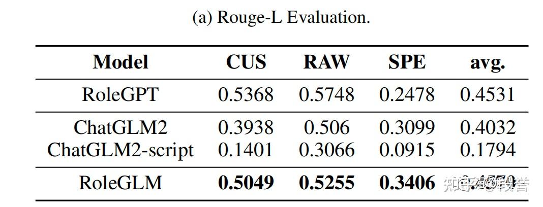 角色扮演论文浅读：RoleLLM、Character-LLM以及ChatHaruhi - 知乎