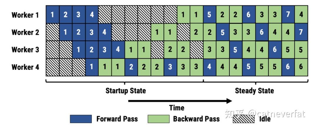 DEEPSPEED的原理之Zero Redundancy Optimizer - 知乎