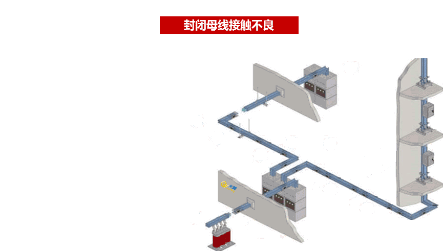 【图解】数据中心供电系统故障案例（一） - 知乎
