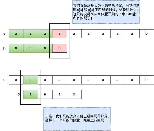 通俗易懂的 KMP 算法详解 - 知乎