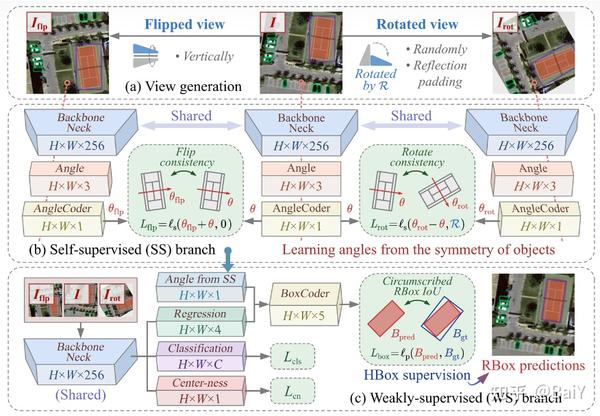 遥感目标检测总结及论文 - 知乎