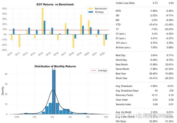 可视化包quantstats与backtrader整合，详解ADX与ATR指标 - 知乎
