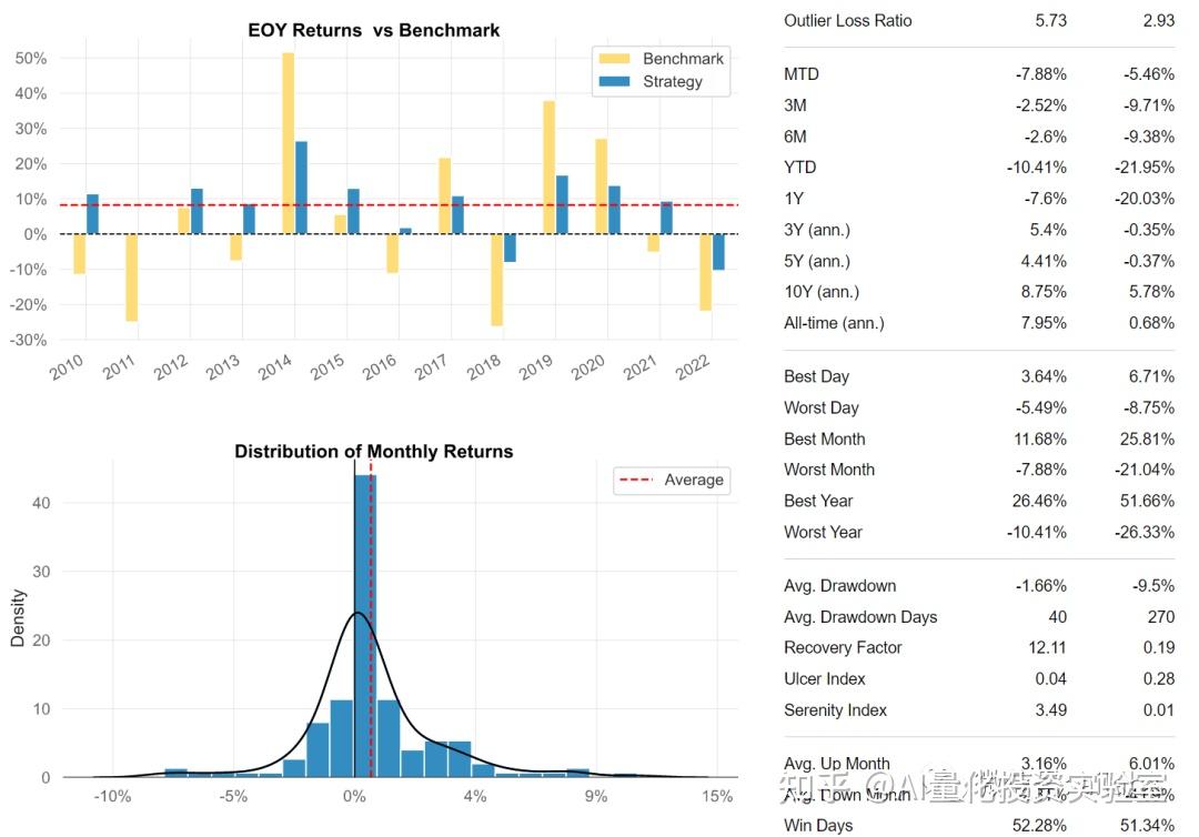 可视化包quantstats与backtrader整合，详解ADX与ATR指标 - 知乎