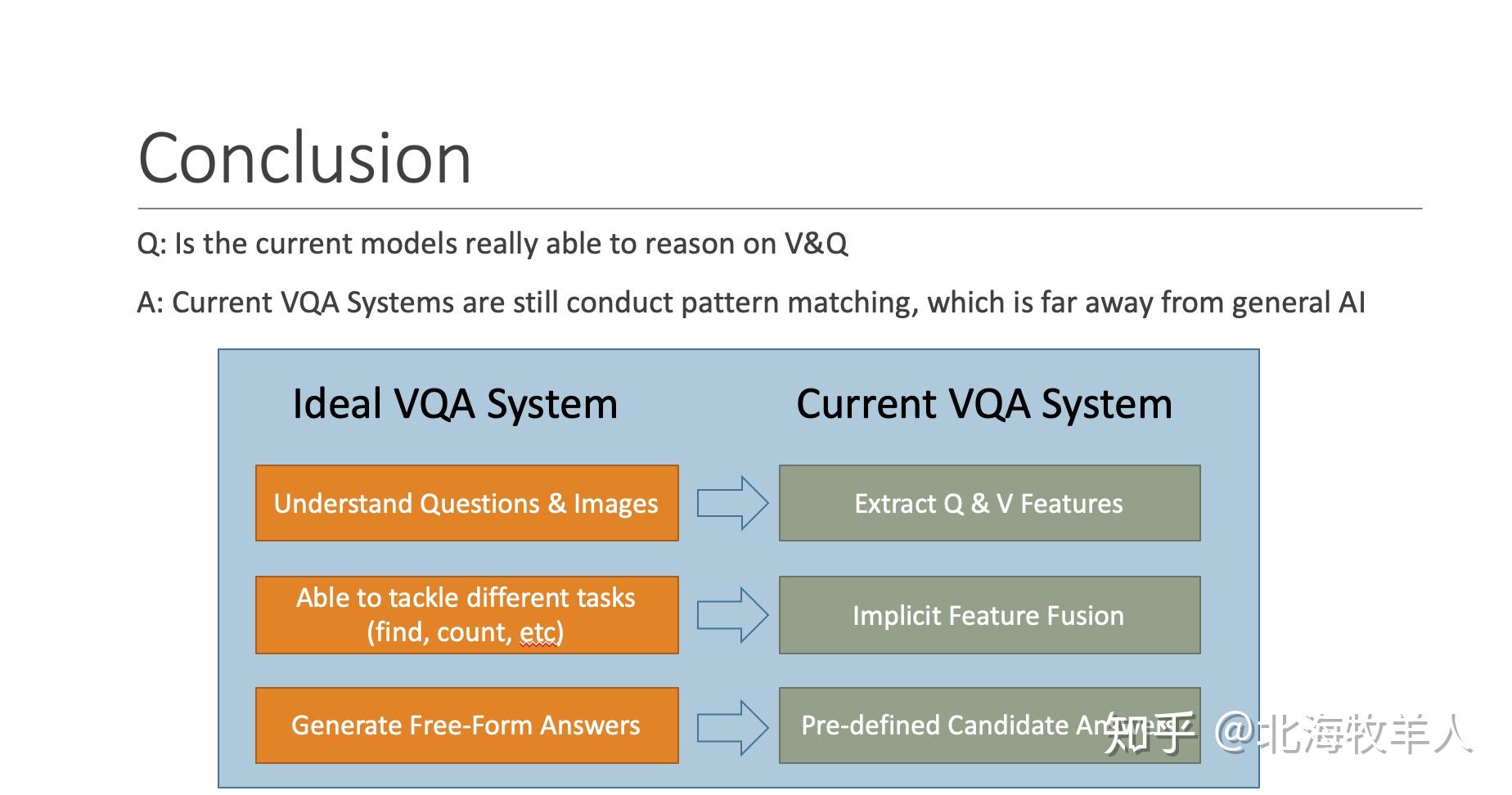 Visual Question Answering 简介 + 近年文章 - 知乎