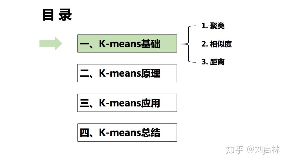 K-means的原理、代码和应用 - 知乎
