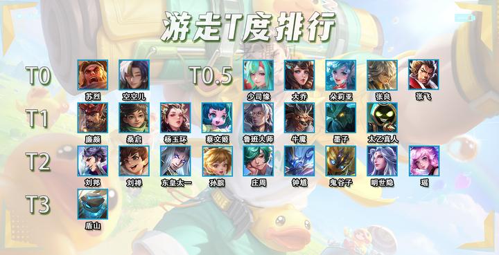 S40赛季初辅助T度排行，7位T0大爹供你选择，空空儿低分别用 - 知乎