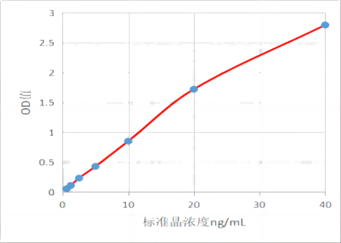 TrypLE定量检测试剂盒 - 知乎