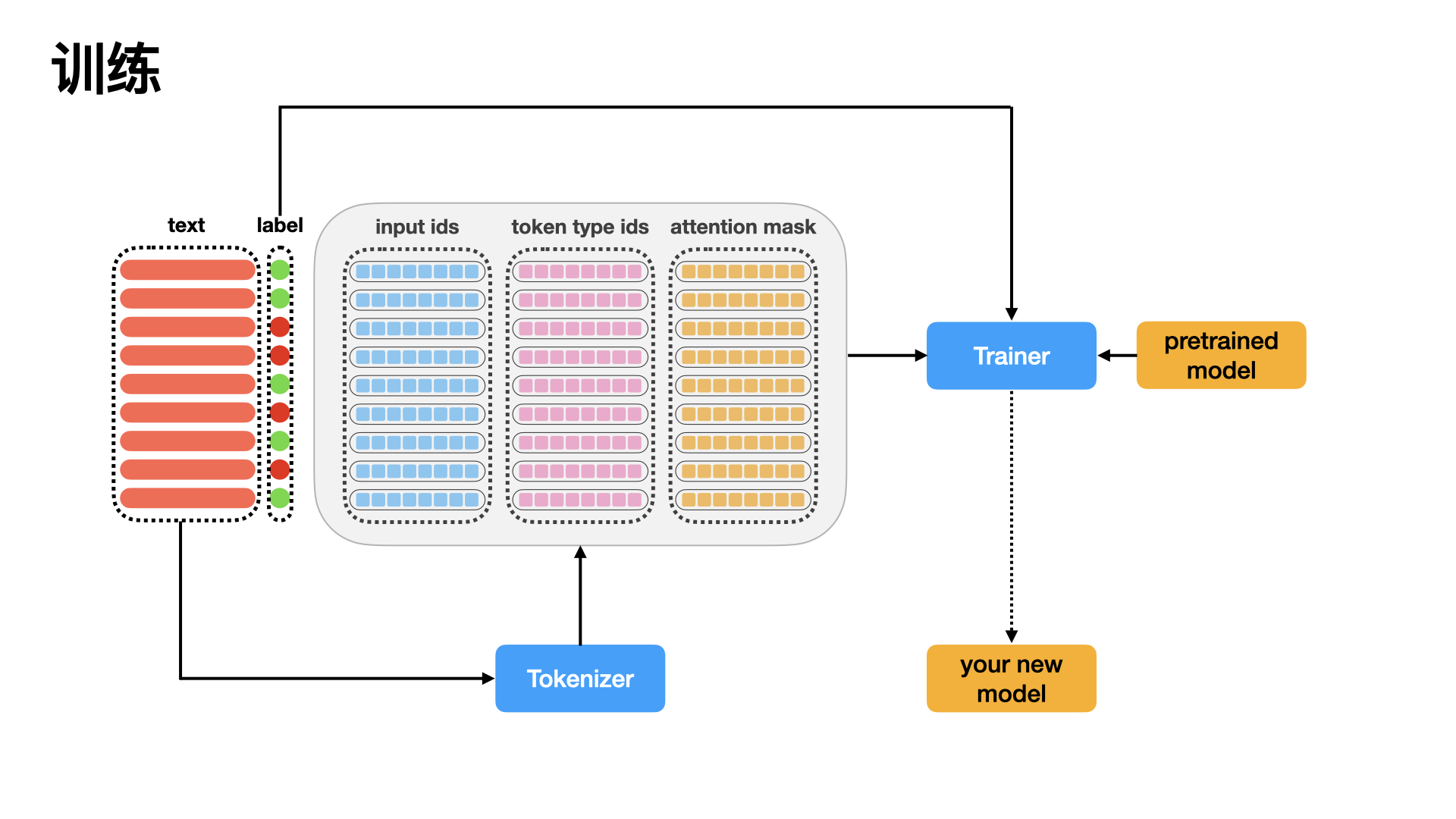 带你上手基于Pytorch和Transformers的中文NLP训练框架 - 知乎