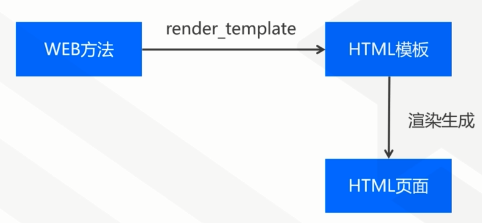 Jinja2：使用Python进行模板渲染的艺术 - 知乎
