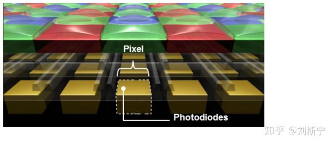 Understanding CMOS Image Sensor - 知乎