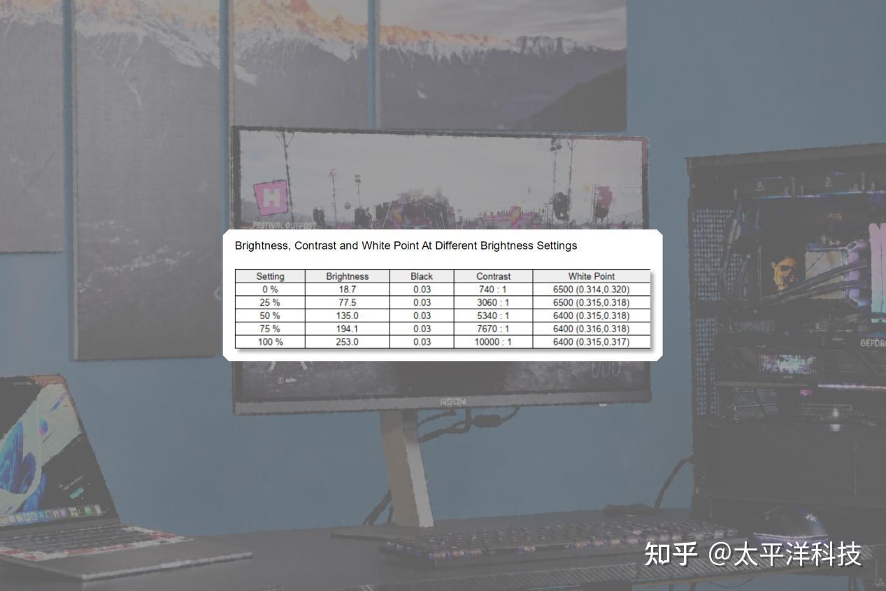 AGON AG276UZD QD-OLED显示器评测：4K@240Hz的视觉盛宴 - 知乎