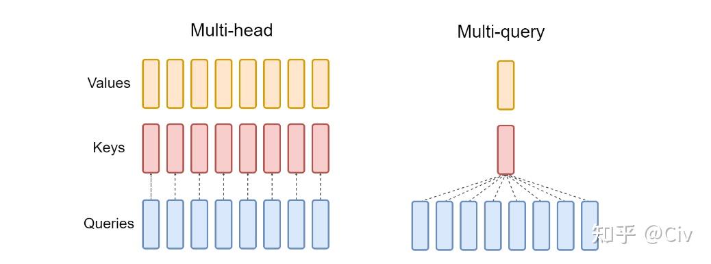 一些工作让transformer能学习超长序列，是什么原理？ - 知乎