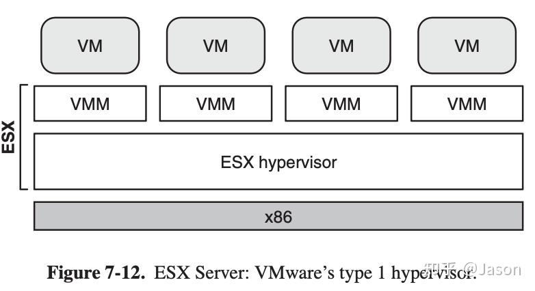 Chapter 7 Virtualization and The Cloud - 知乎