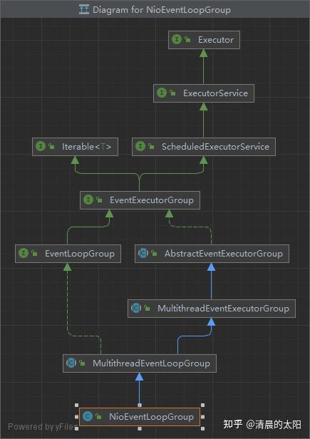 一篇文章看懂Netty框架 - 知乎