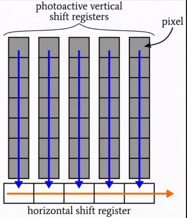 一文带你看懂三种CCD图像传感器 - 知乎