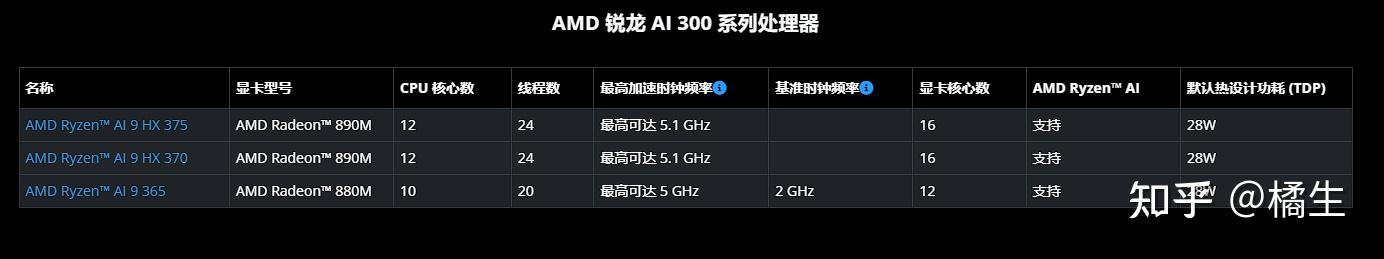 AMD的AI生态发展的怎样了？“AIPC”真的能成AIPC么？本地部署文生图、大语言模型教程！ - 知乎