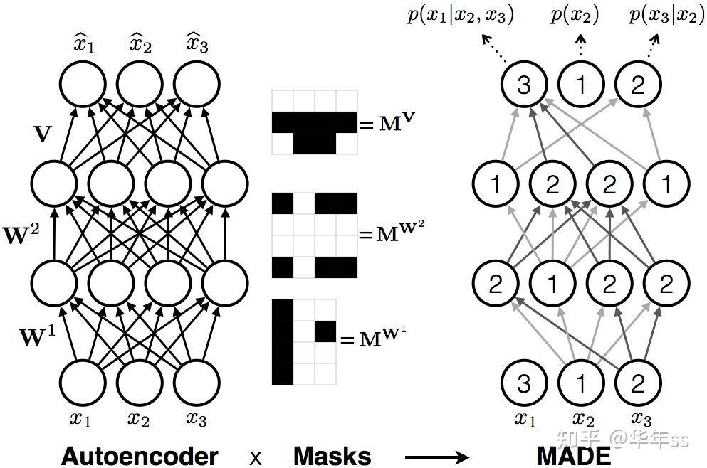 CS294-158 第二讲 自回归模型 - 知乎