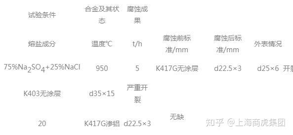 k417g合金应用 k417高温合金成分 - 知乎