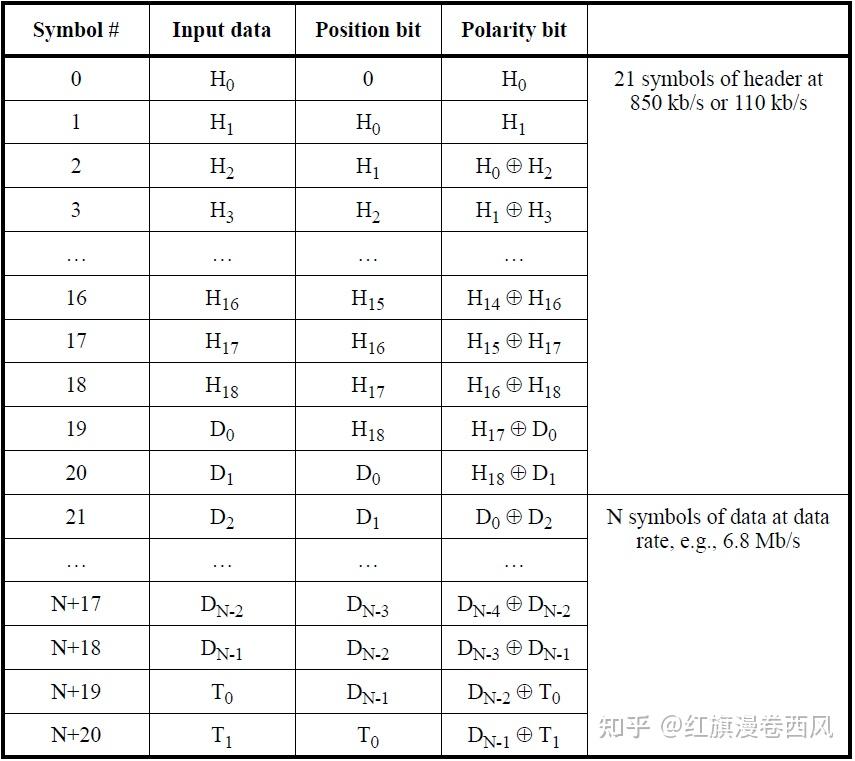 UWB标准之HRP UWB PHY - 知乎