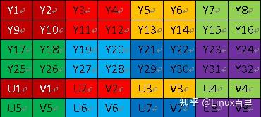 YU12、I420、YV12、NV12、NV21、YUV420P、YUV420SP、YUV422P、YUV444P的区别 - 阿风小子 - 博客园