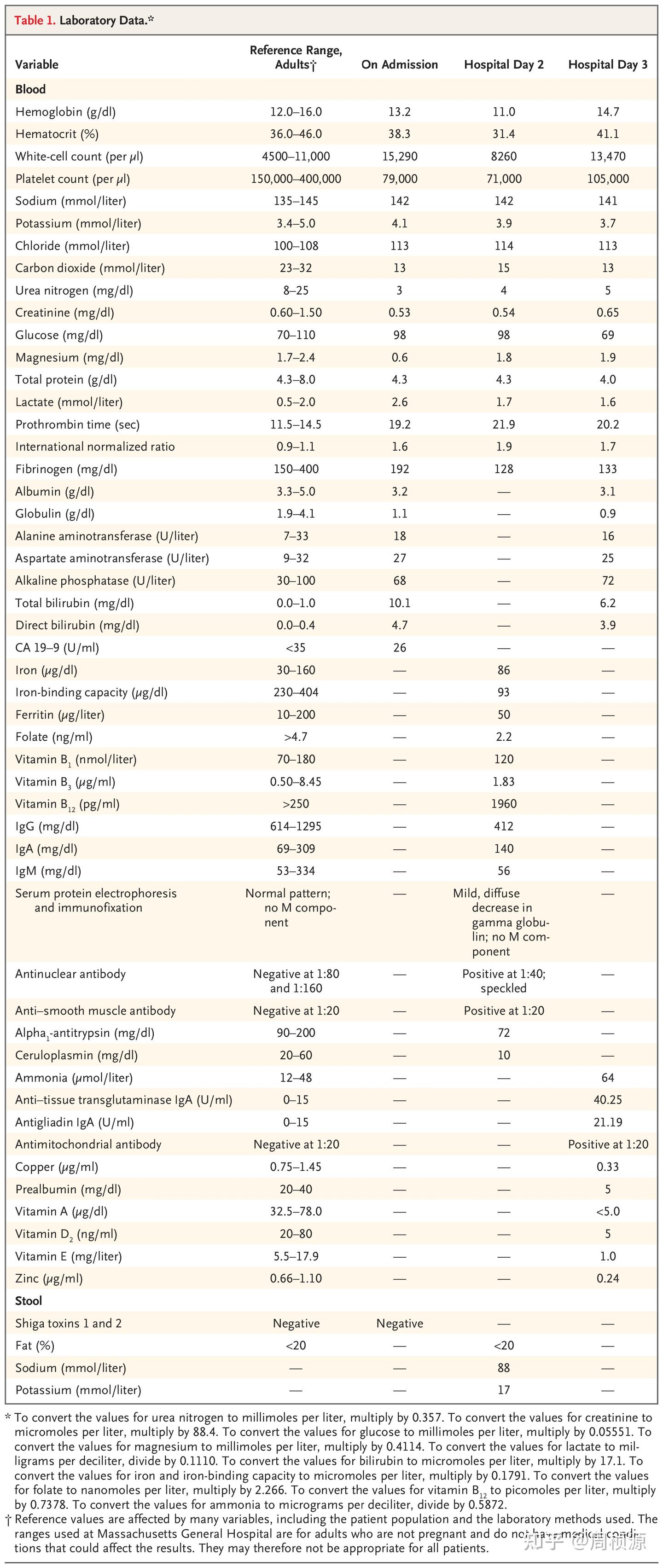 Nejm 2023 Case 27 - 知乎