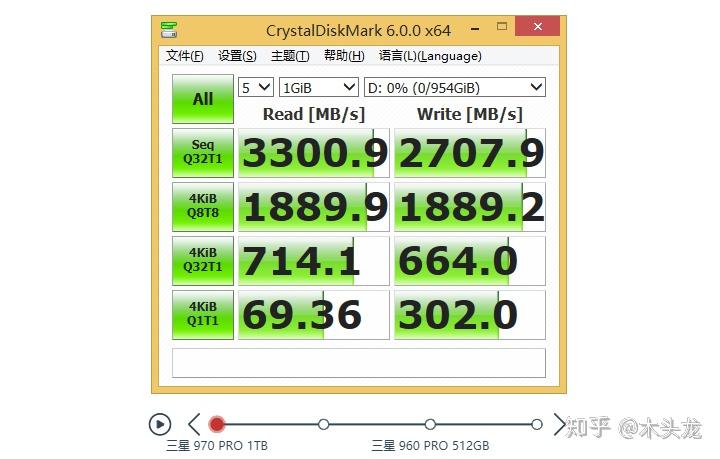 SSD的随机读写与顺序读写？ - 知乎