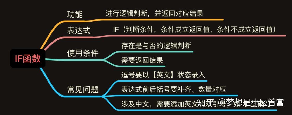 2分钟读懂,excel函数vlookupif 知乎